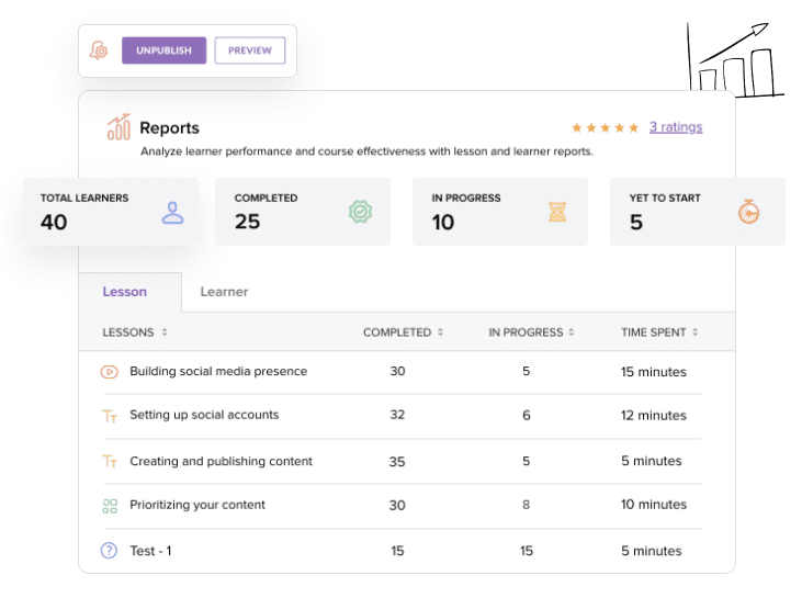 Zoho Learn | Online Öğrenim Yönetim Sistemi (LMS)